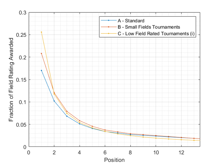 Official World Golf Ranking - Ranking Explained