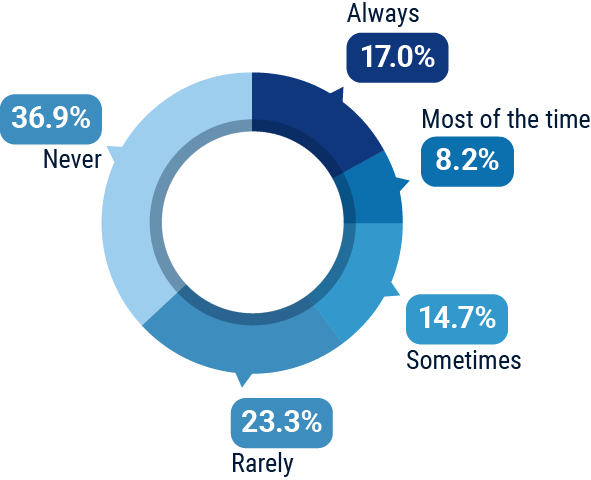 New York's Distracted Driving Laws: Your Guide | Trusted Choice