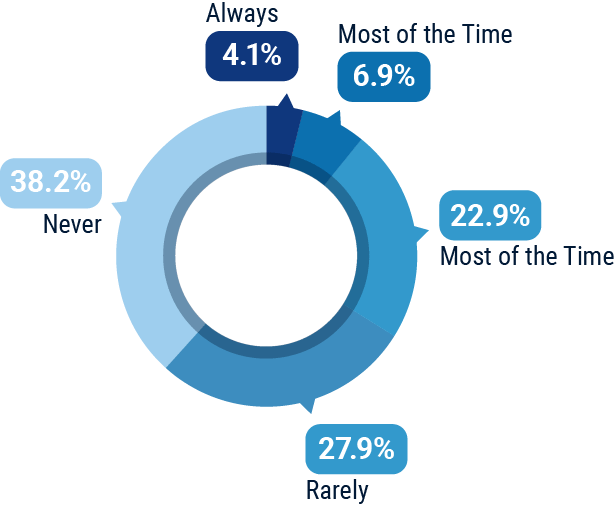 New York's Distracted Driving Laws: Your Guide | Trusted Choice