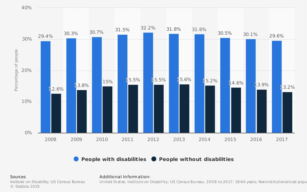 Total & Permanent Disability Insurance: How It Works | Trusted Choice