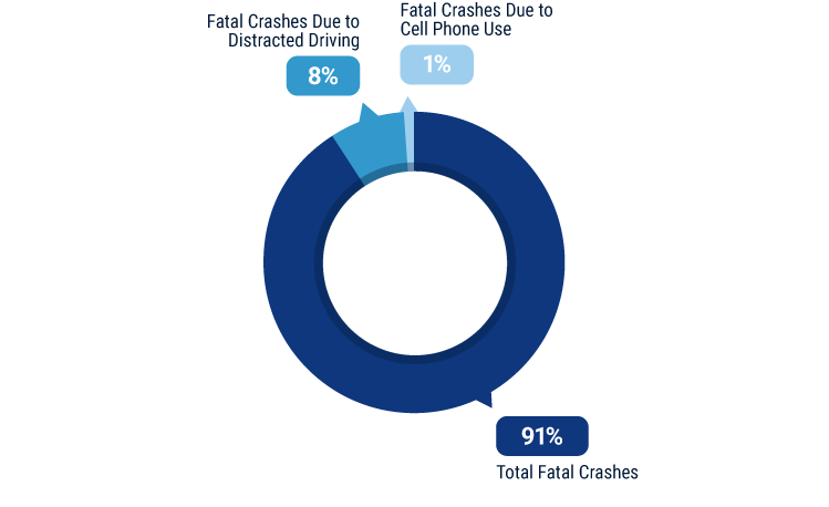 Distracted Driving Laws: Find Your State | Trusted Choice