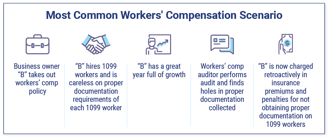 Workers' Compensation Insurance: Simplified Guide | Trusted Choice
