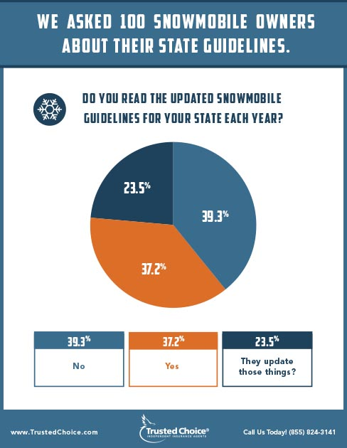 State Regulations for Snowmobiles | Trusted Choice