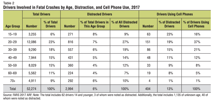 Parents Guide to Distracted Driving | Trusted Choice