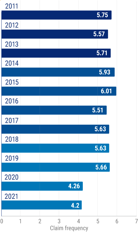 Comprehensive vs. Collision Insurance | Trusted Choice
