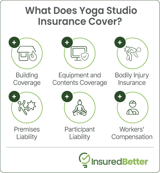 Yoga Studio Insurance | Insurance for Yoga Studios | InsuredBetter