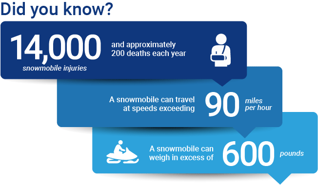 Snowmobile Insurance | Get Matched with an Agent | Trusted Choice