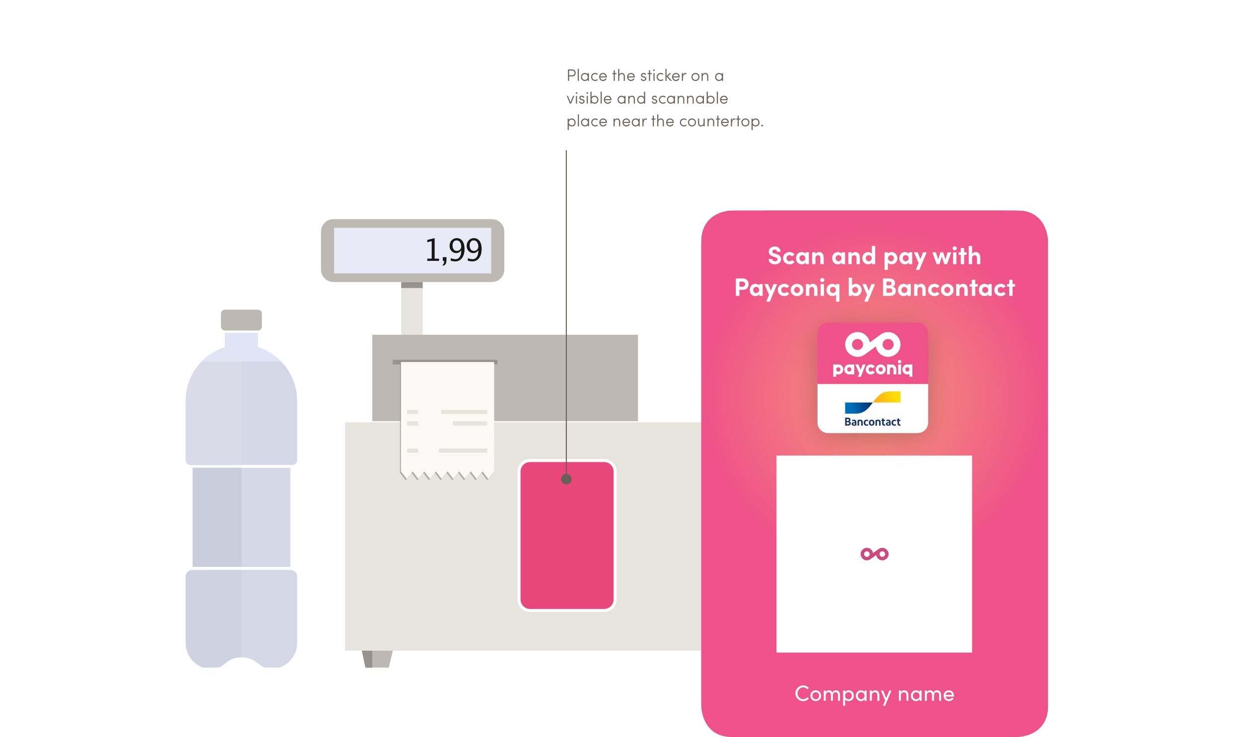 Acceptance Mark in Point of Sales Guidelines | Payconiq by Bancontact