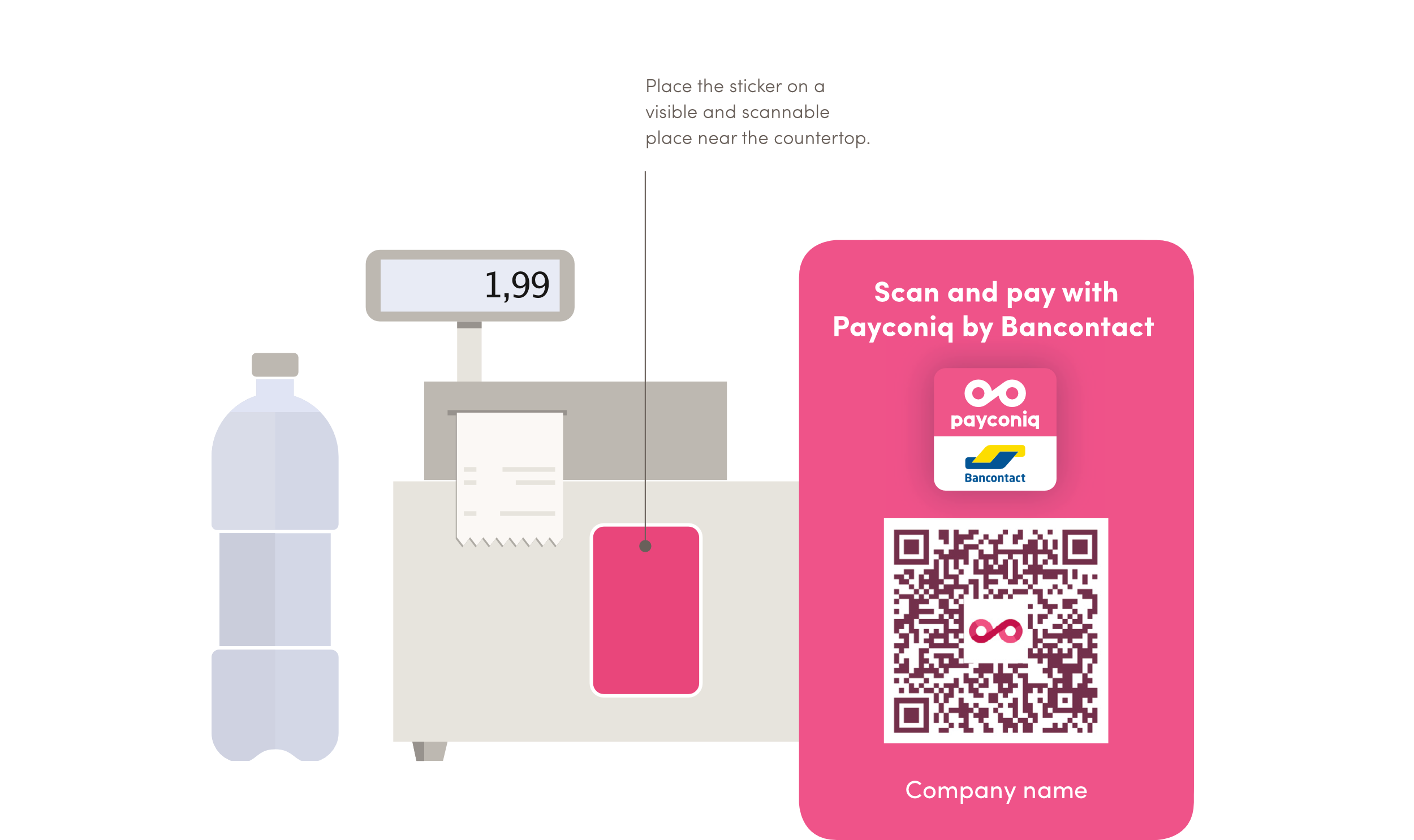 Acceptance Mark in Point of Sales Guidelines | Payconiq by Bancontact