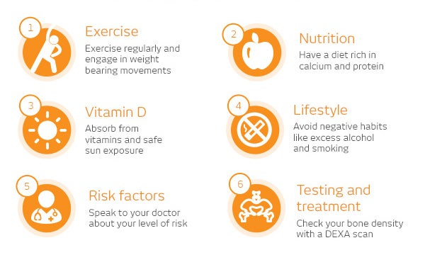 Understanding your osteoporosis risk | I-MED Radiology Network
