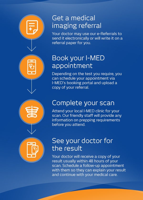 Check-in with your health, to help your doctor find the answer | I-MED ...