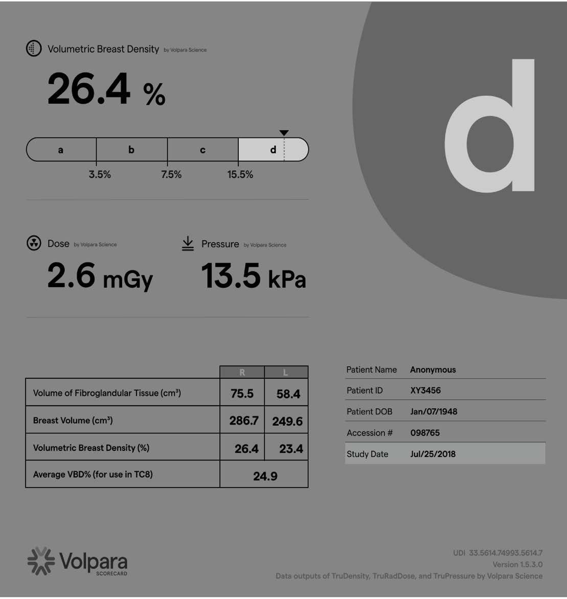 Breast Density | I-MED Radiology Network