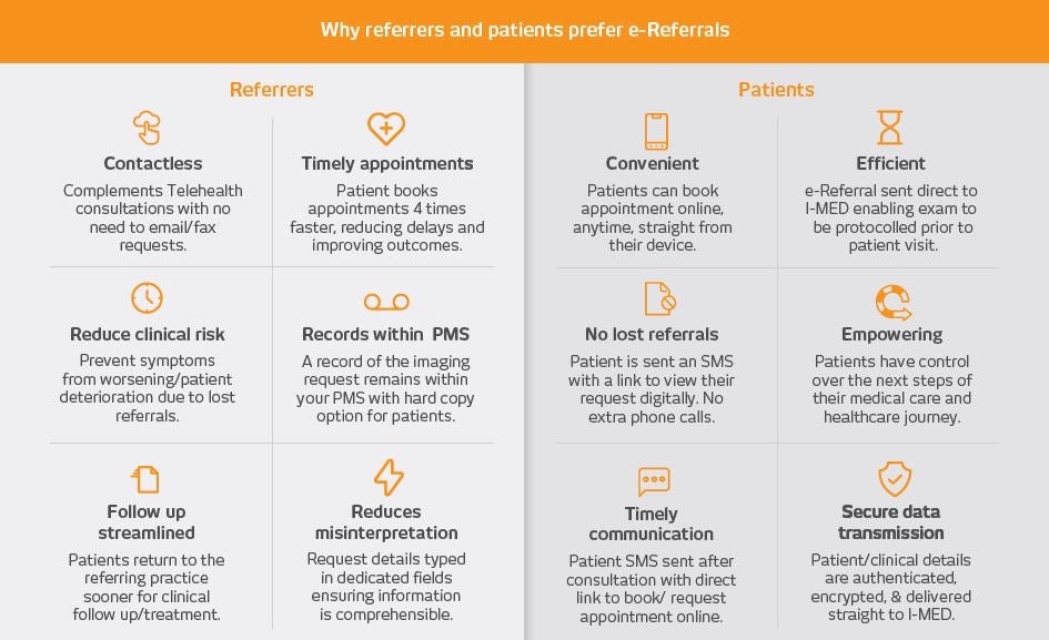 Electronic referrals | I-MED Radiology Network