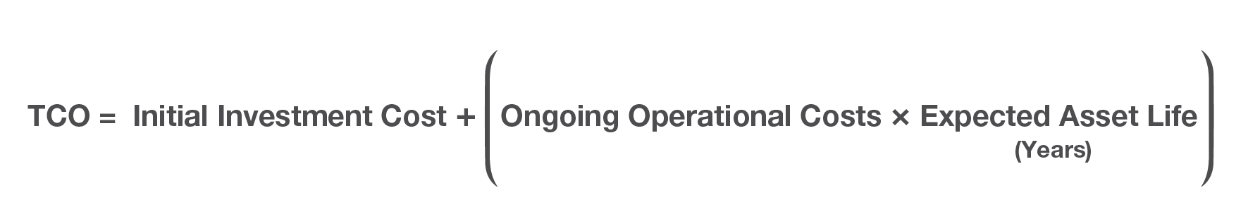 Calculating True Total Cost of Ownership | Intralox