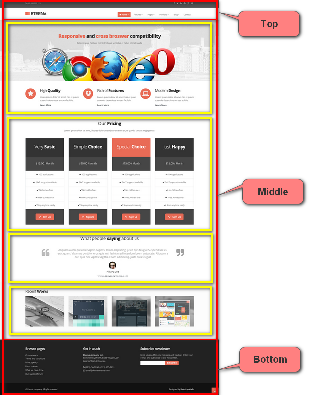 Heads-up Front-End Developers for Sitecore! | Konabos