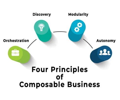 Upgrade Sitecore XP vs Pivot to Composable DXP (digital experience platform) | Konabos