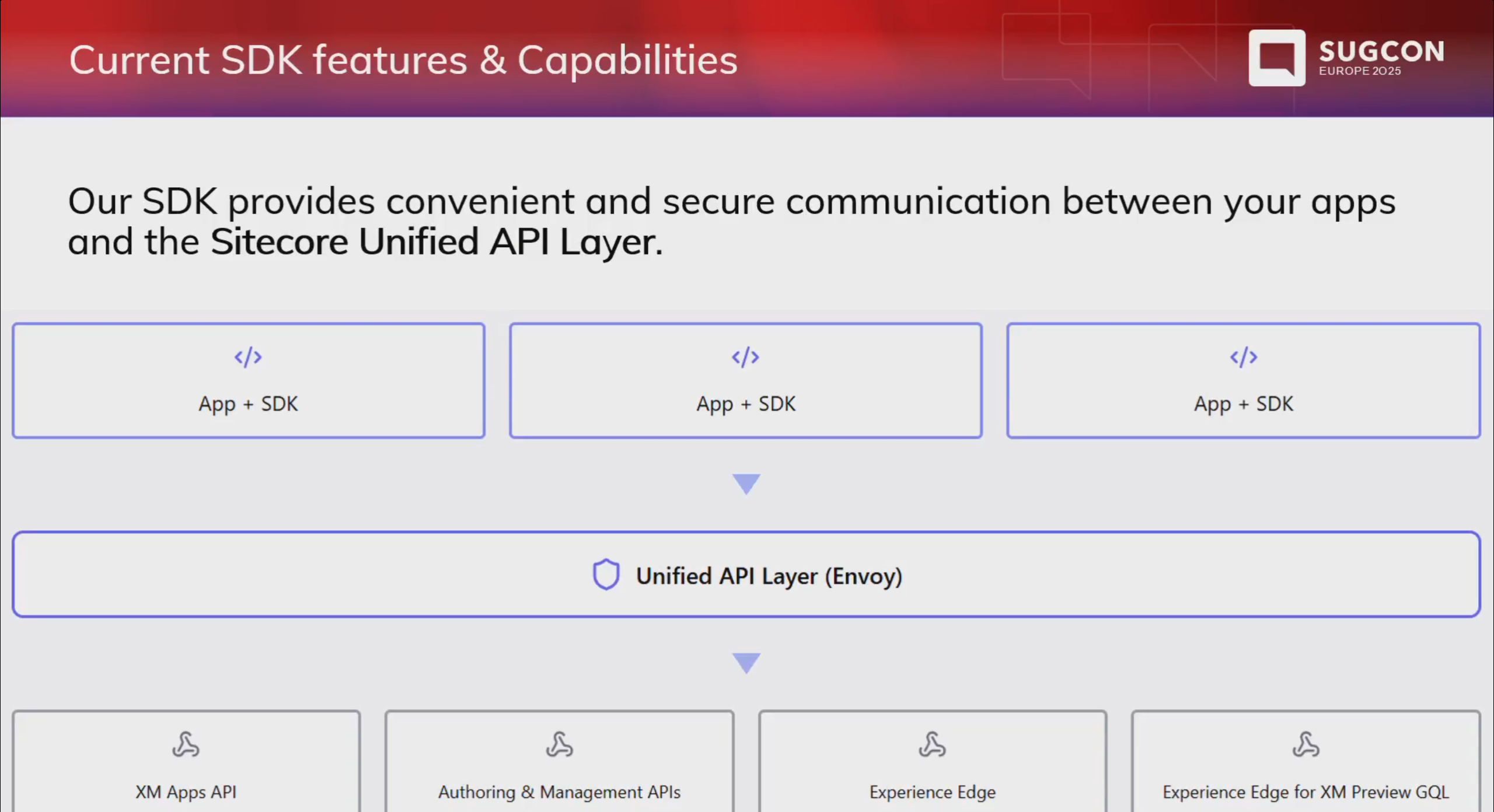 Unlocking the Sitecore Marketplace: A Deep Dive from SUGCON Europe 2025 | Konabos