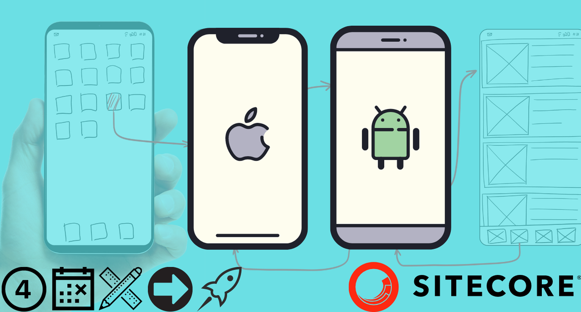 iOS and Android mobile app in 4 days with Sitecore Experience Edge | Content Hub | Konabos