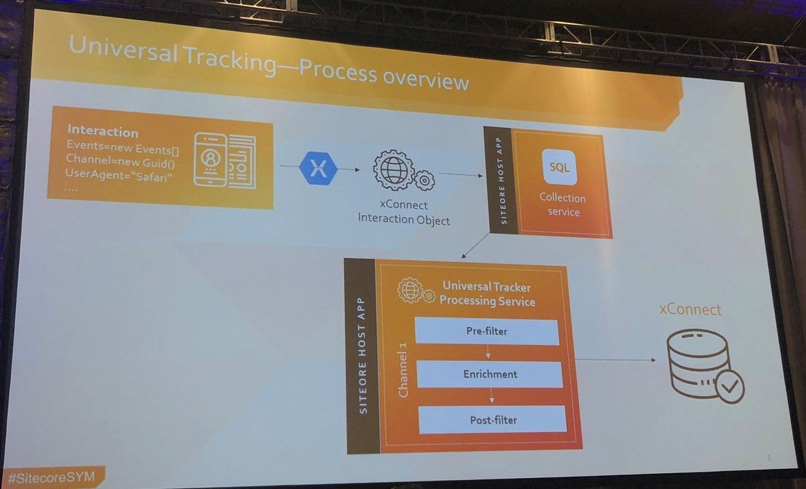 Sitecore Universal Tracker: Frequently Asked Questions | Konabos