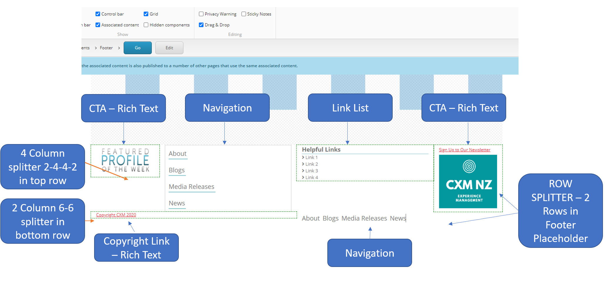 Partial Designs and Other Confessions of a Sitecore Friend | Konabos