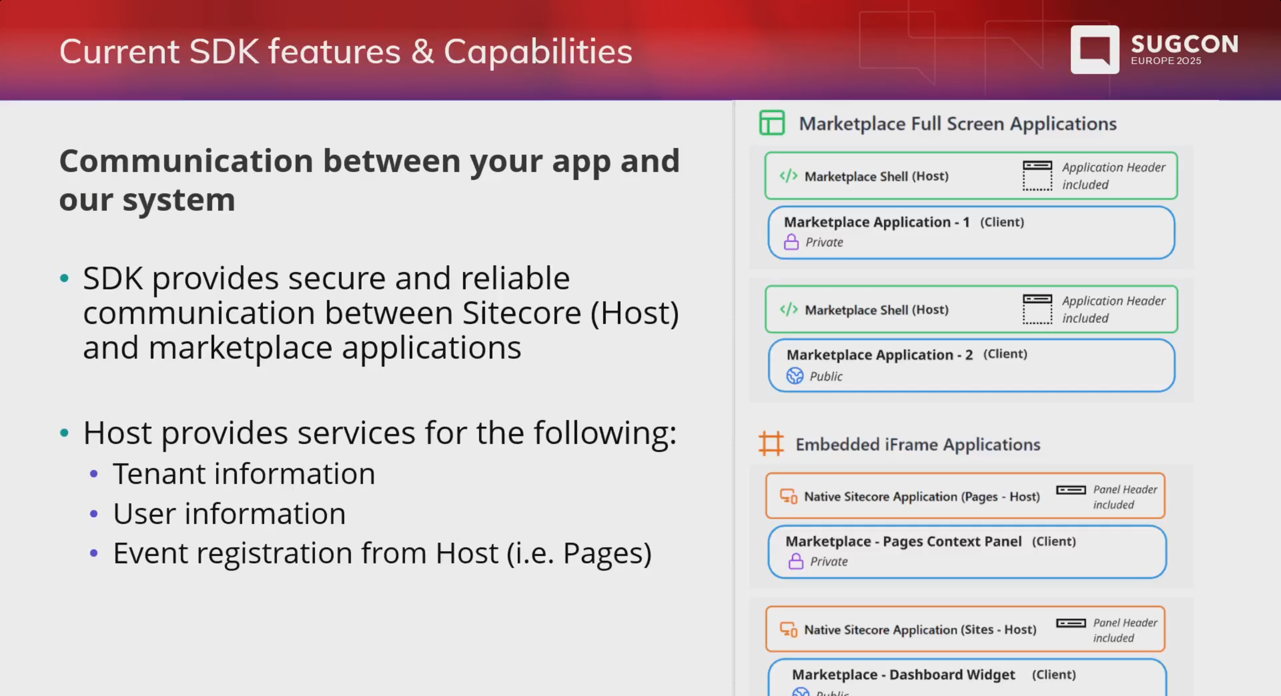 Unlocking the Sitecore Marketplace: A Deep Dive from SUGCON Europe 2025 | Konabos