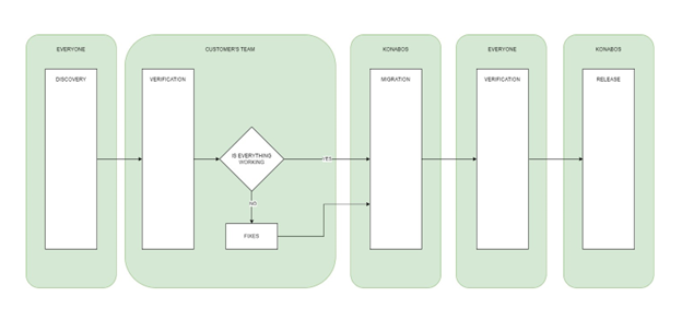 Rethinking Sitecore Upgrades: The Art and Science of Content Migration ... Rethinking Sitecore Upgrades: The Art and Science of Content Migration ...
