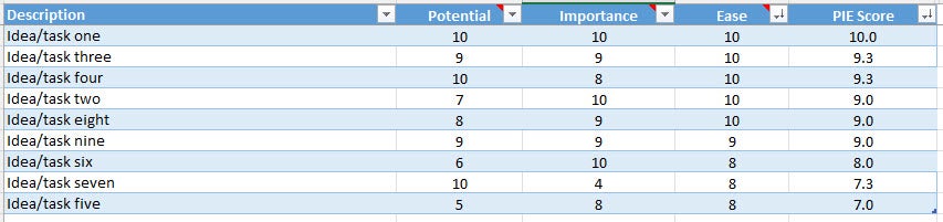 How to Prioritize Digital Transformation in Economic Uncertainty | Konabos