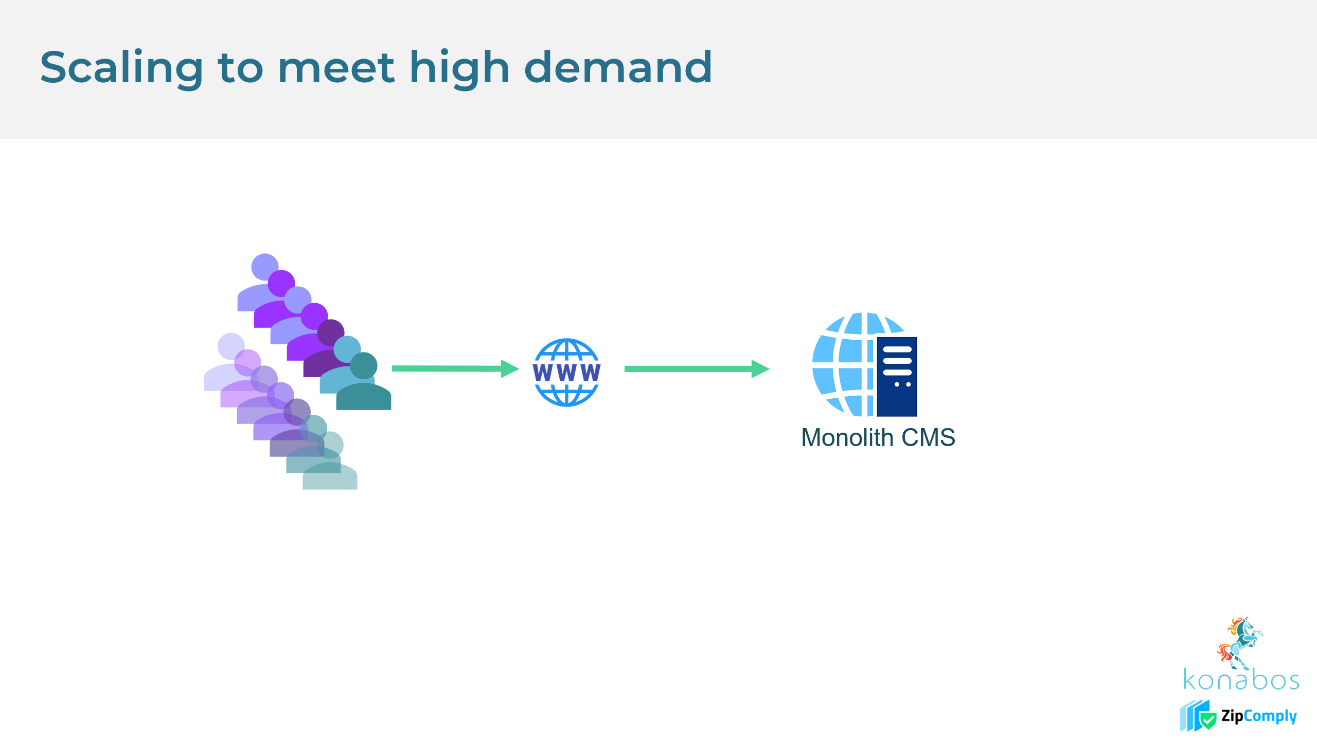 Video on Globally Scaling your Application | Konabos