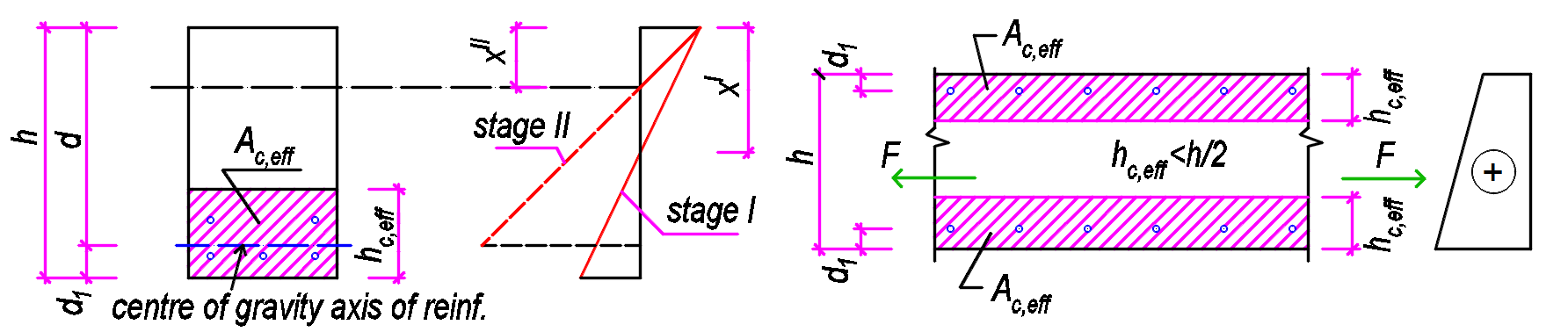 Cracks | IDEA StatiCa