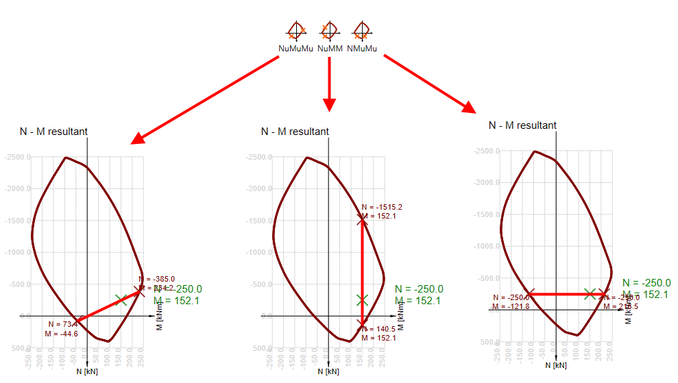 ULS results in RCS - Capacity N-M-M, Shear, Torsion, Interaction ...
