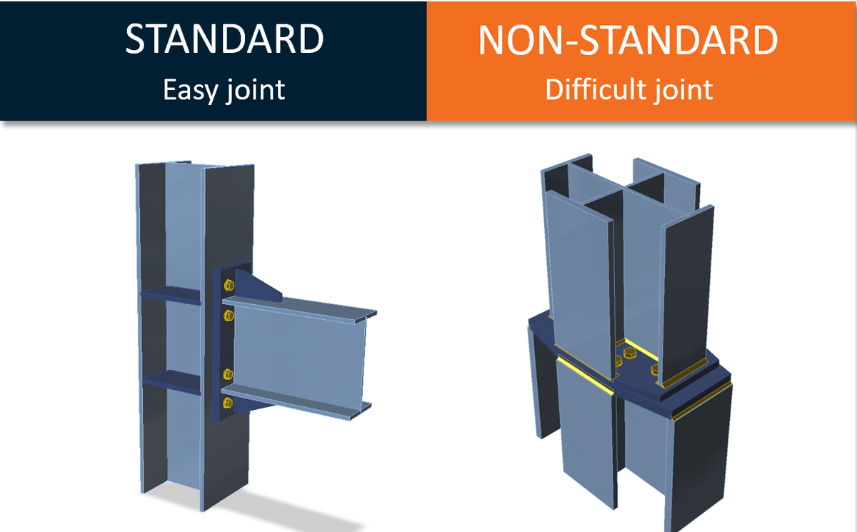 I already have a connection design tool | IDEA StatiCa