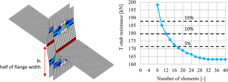 IDEA StatiCa Connection – Structural design of steel connections | IDEA ...