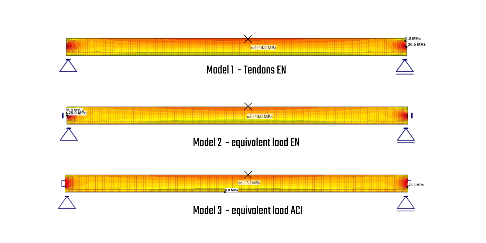 Equivalent Load Method | IDEA StatiCa