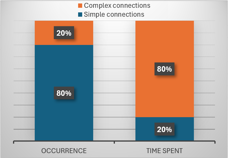 Don't let standard connection design slow you down | IDEA StatiCa