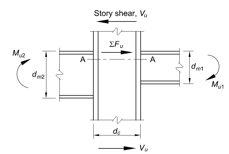 Welded Unreinforced Flange-Bolted Web (WUF-B) Prequalified Connection ...