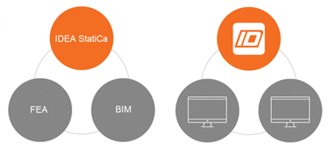 BIM Collaboration Software and IDEA StatiCa | IDEA StatiCa