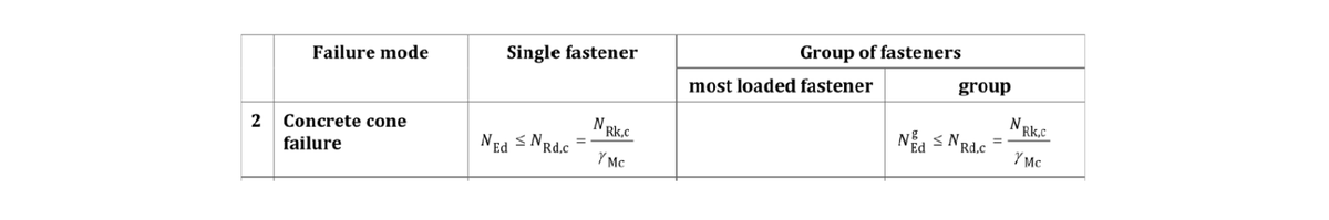 Complete code-check of anchors and concrete block with IDEA StatiCa | IDEA StatiCa