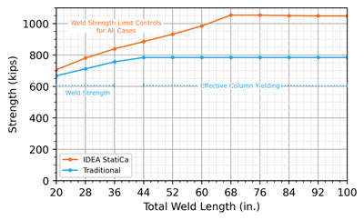 Bearing stiffeners (AISC) | IDEA StatiCa
