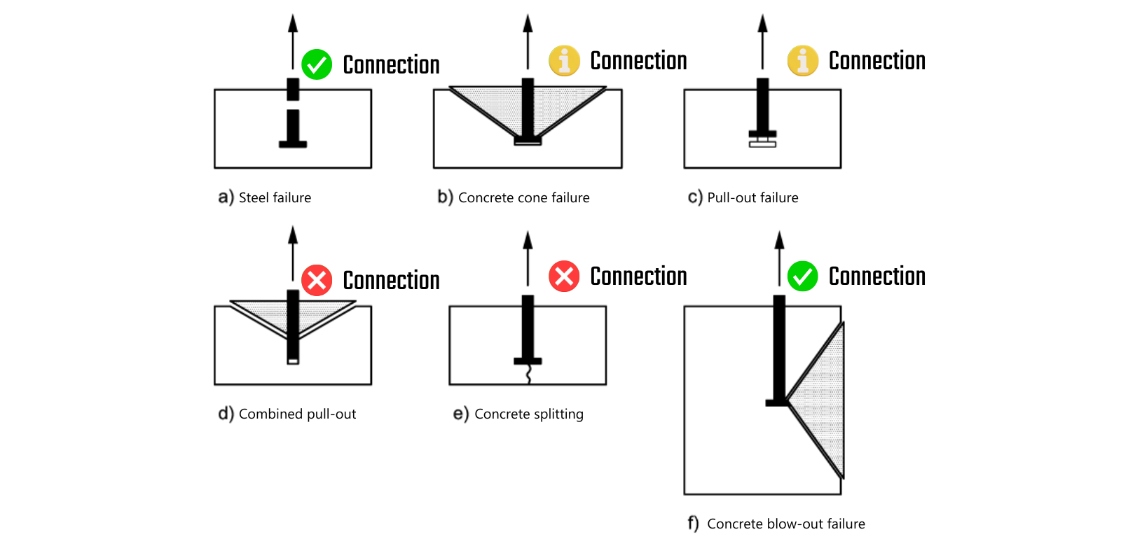 Complete code-check of anchors and concrete block with IDEA StatiCa (EN ...