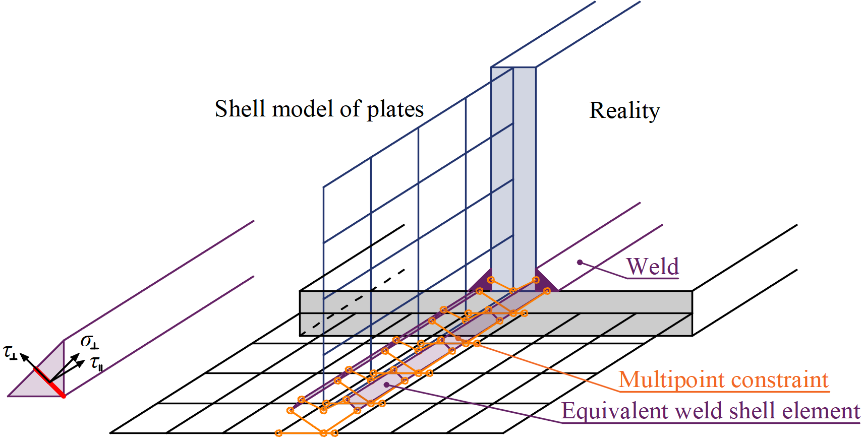Welded steel connections – to worry or not to worry? | IDEA StatiCa