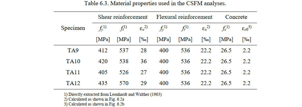 Four-point bending tests on T-beams | IDEA StatiCa