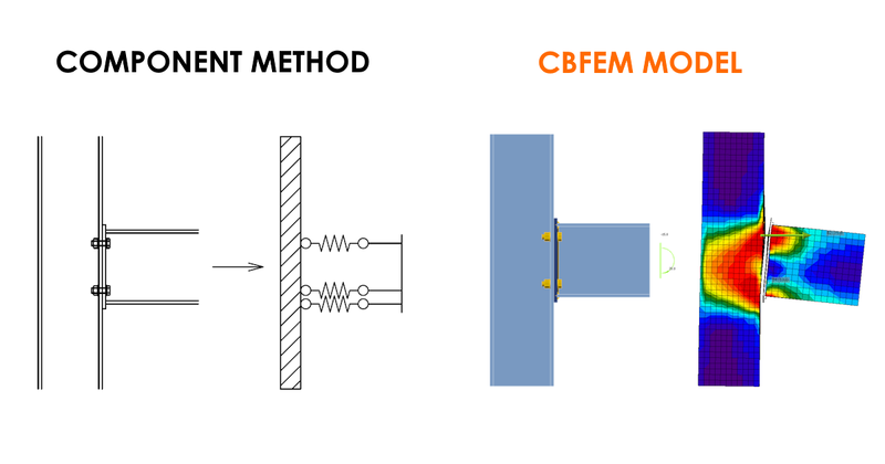 CBFEM - how it works, code compliance, validation and verification ...