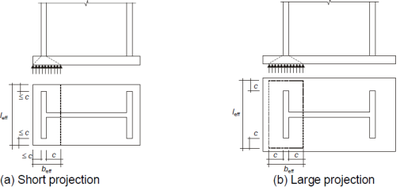 Concrete in compression | IDEA StatiCa