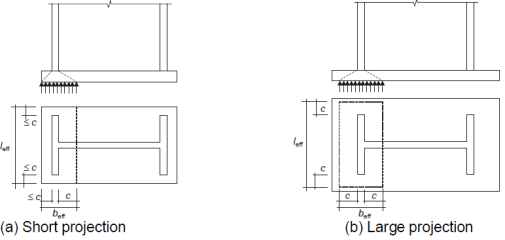 Concrete in compression | IDEA StatiCa