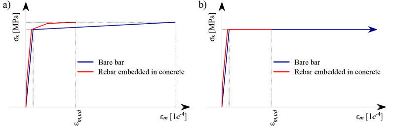 Material models (EN) | IDEA StatiCa