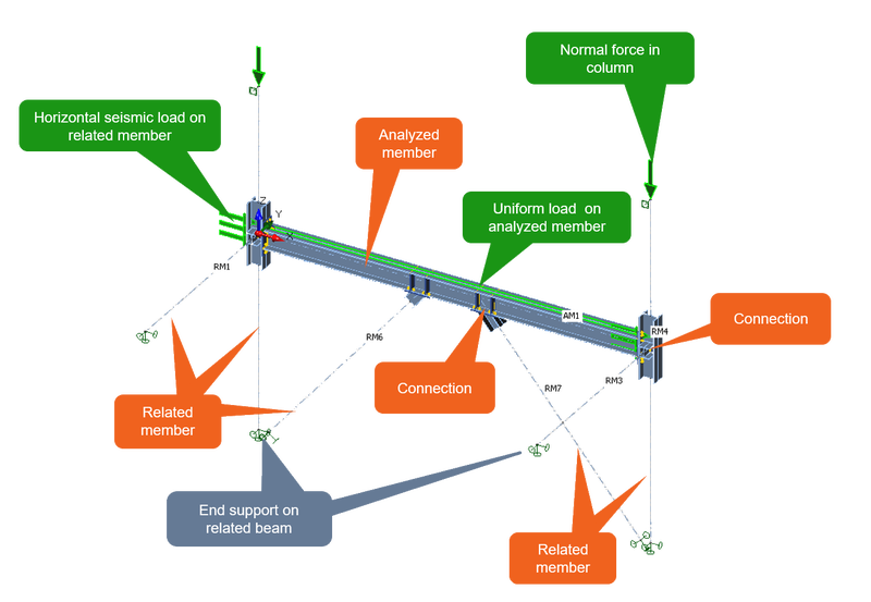 Member model organization | IDEA StatiCa