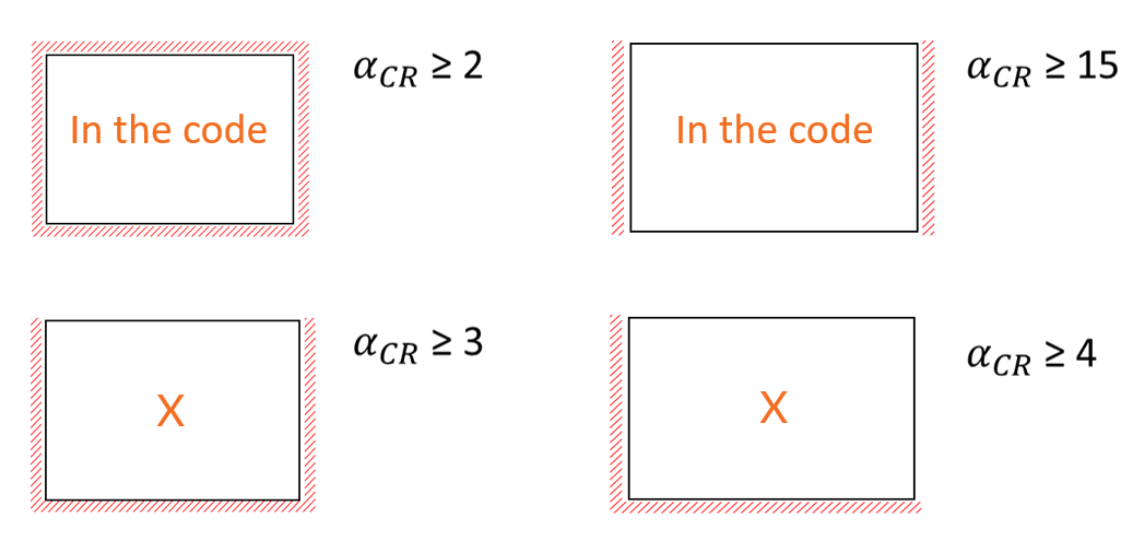 Global buckling vs. local buckling. What does it mean? | IDEA StatiCa