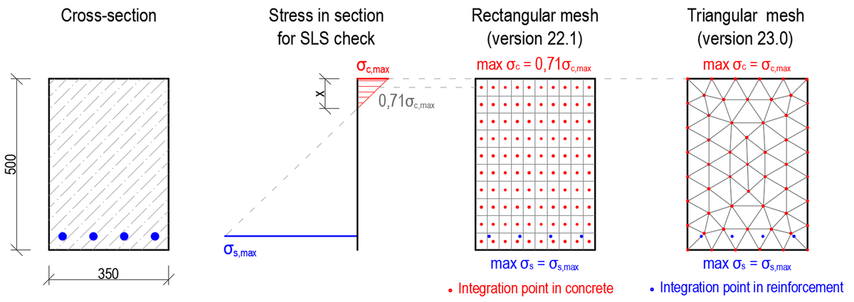 Triangular mesh in concrete Member | IDEA StatiCa