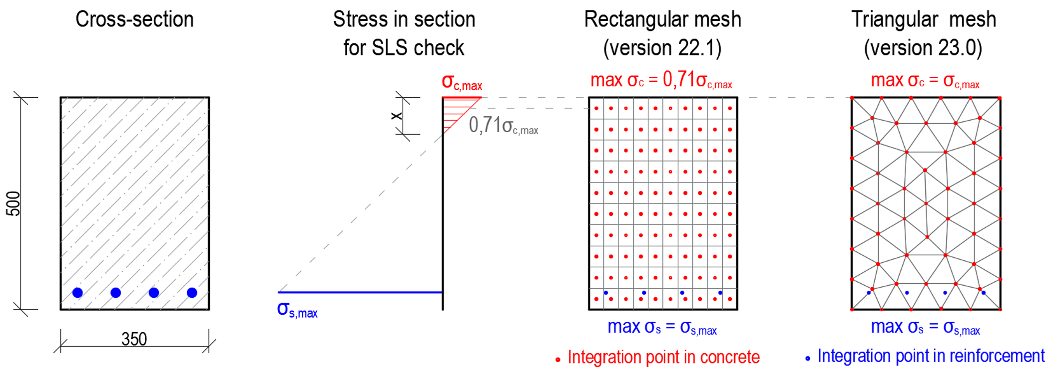 Triangular mesh in concrete Member | IDEA StatiCa