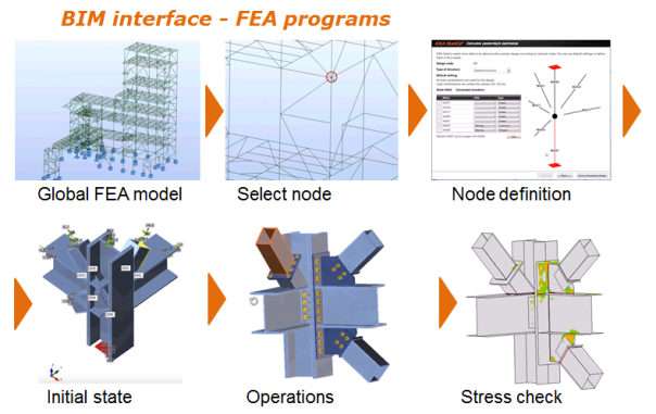 IDEA Open Model API improved | IDEA StatiCa